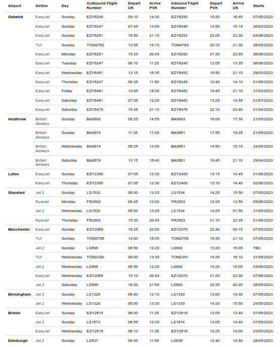 Daily direct flights 2023 from UK to PVK (Aktio - Preveza) airport ...