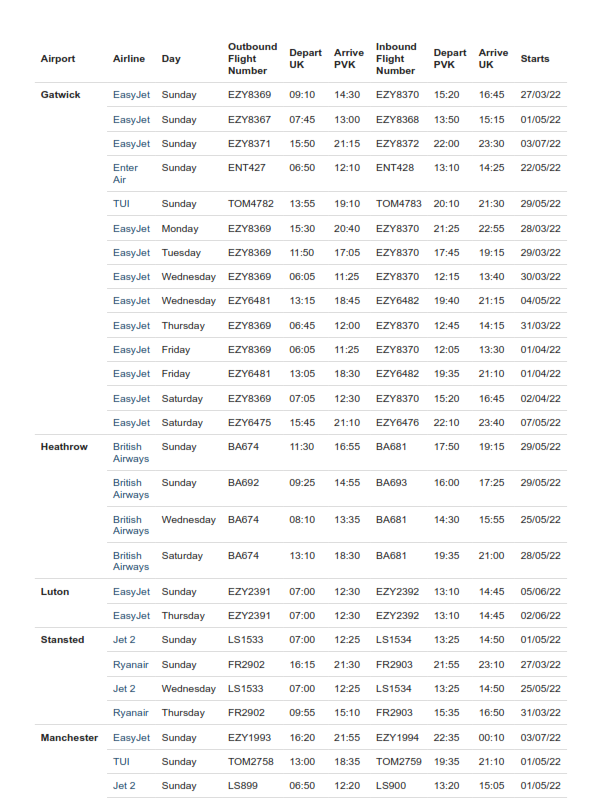 Direct Flights from UK to AKTION Preveza (PVK) - Lefkas Greece ...